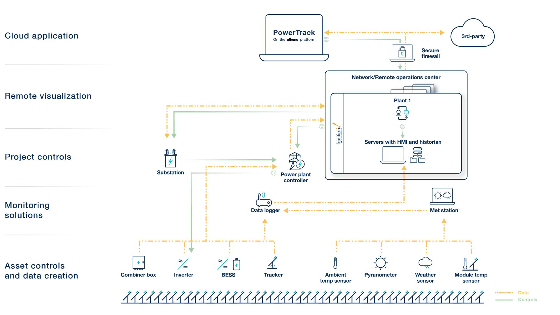 Utility-Grade Technology | AlsoEnergy EMEA